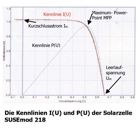 Solarzelle - Nils-ISFH