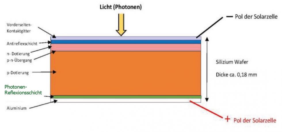 Solarzelle - Nils-ISFH
